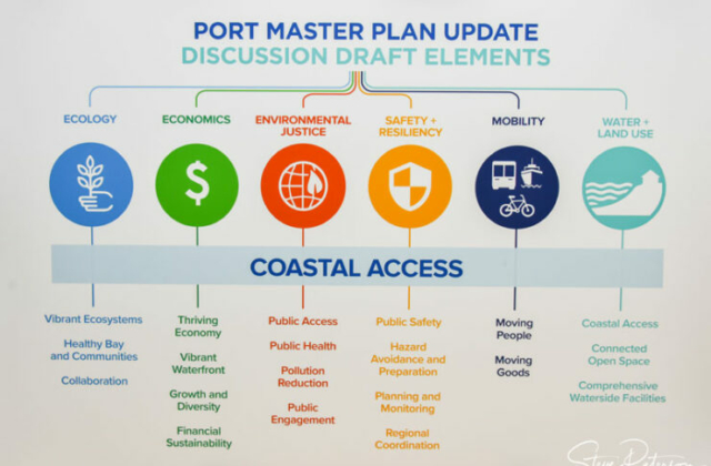 Port of San Diego Holds Community Meeting on Integrated Planning Port ...