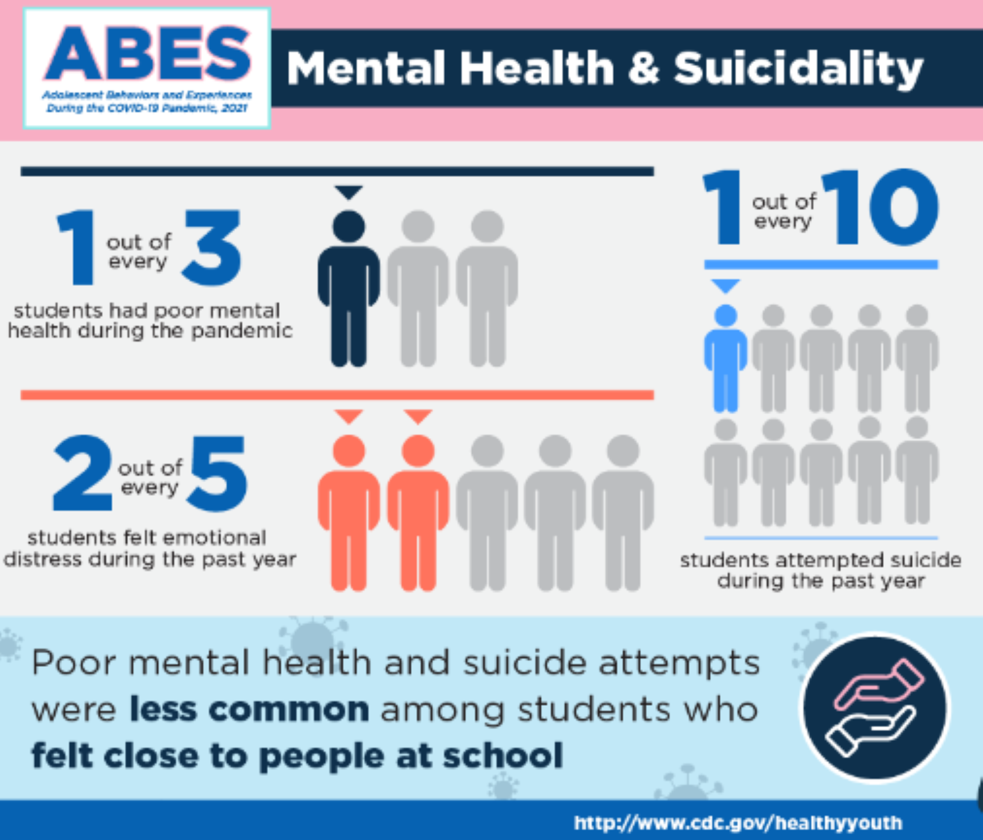 Team Hoover Tackles Teen Mental Health Crisis - The San Diego Voice ...